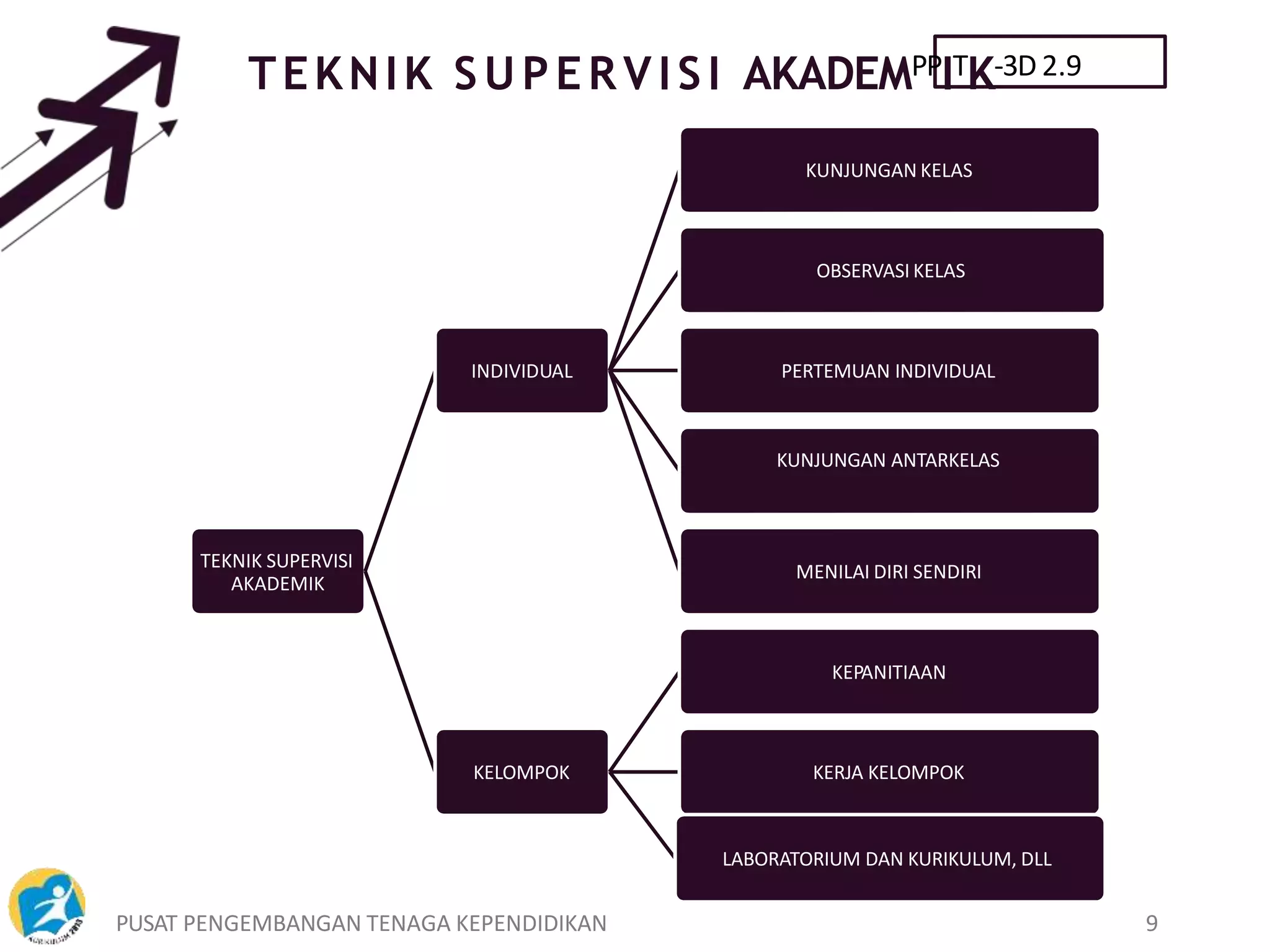 PPT Supak.pdf.pptx