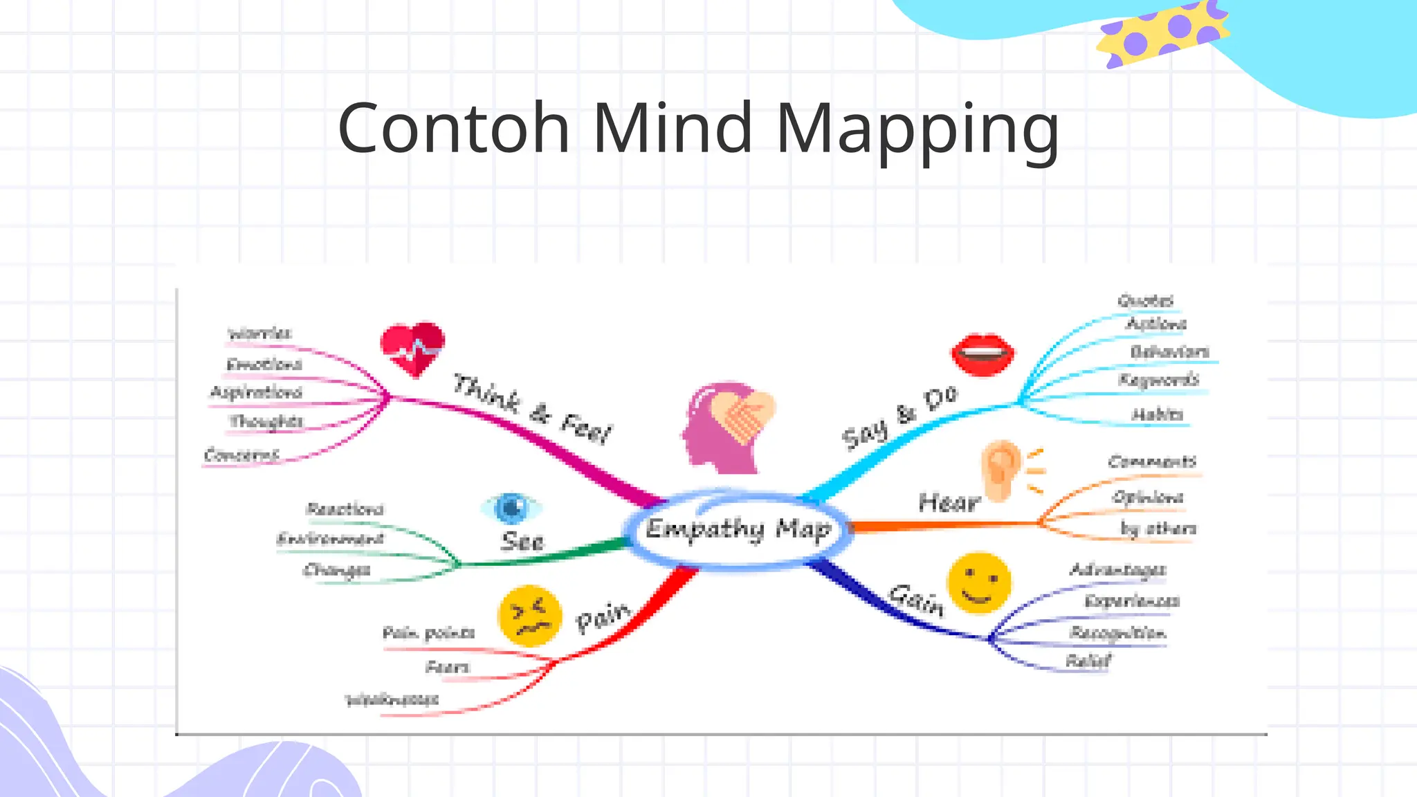 POWER POINT YANG BISA JADI CONTOH REFERENSI MATERI TENTANG MIND MAPPING ...