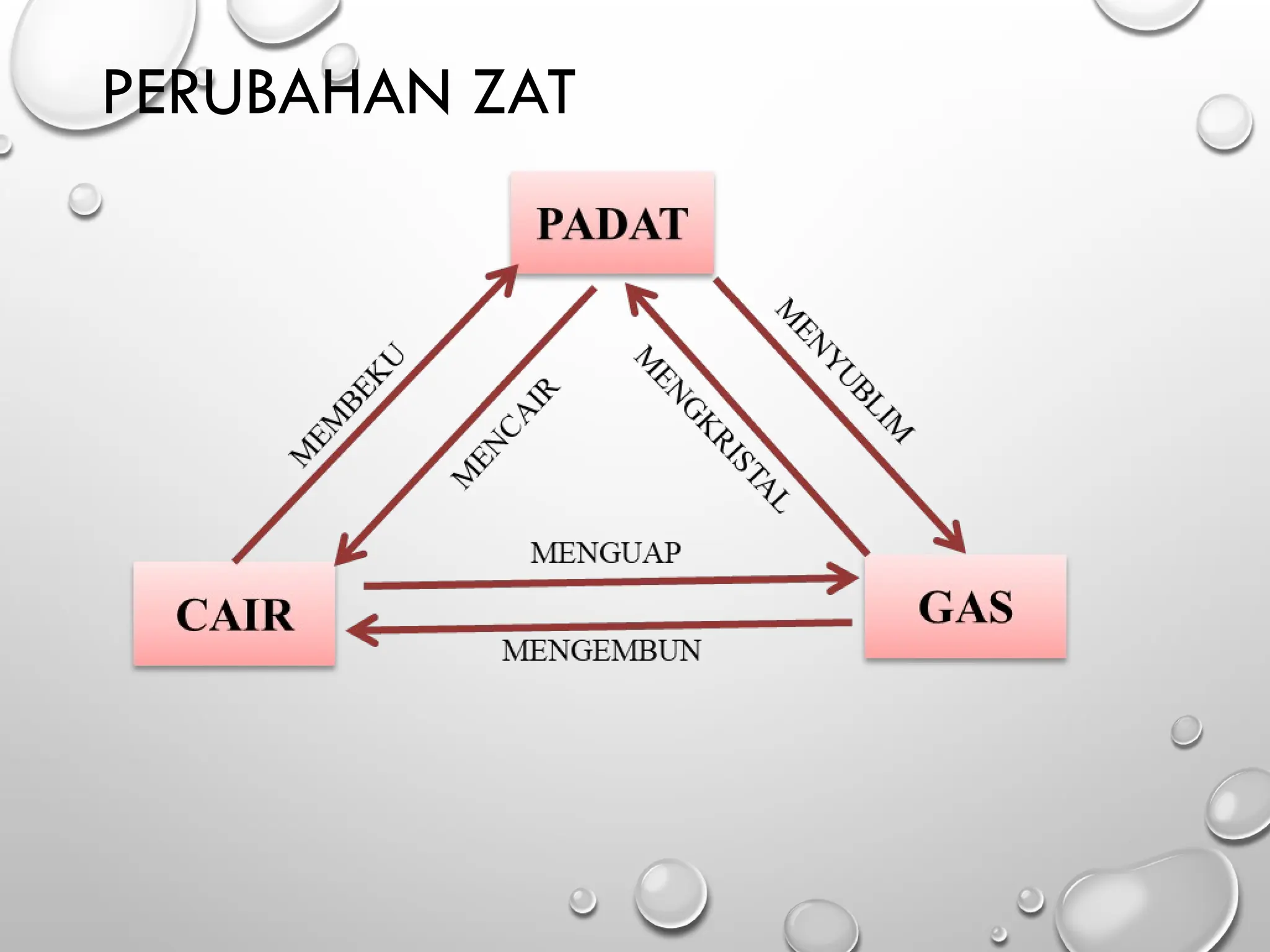 PPT SUPERVISI ZAT DAN WUJUDNYA kelas 7.pptx