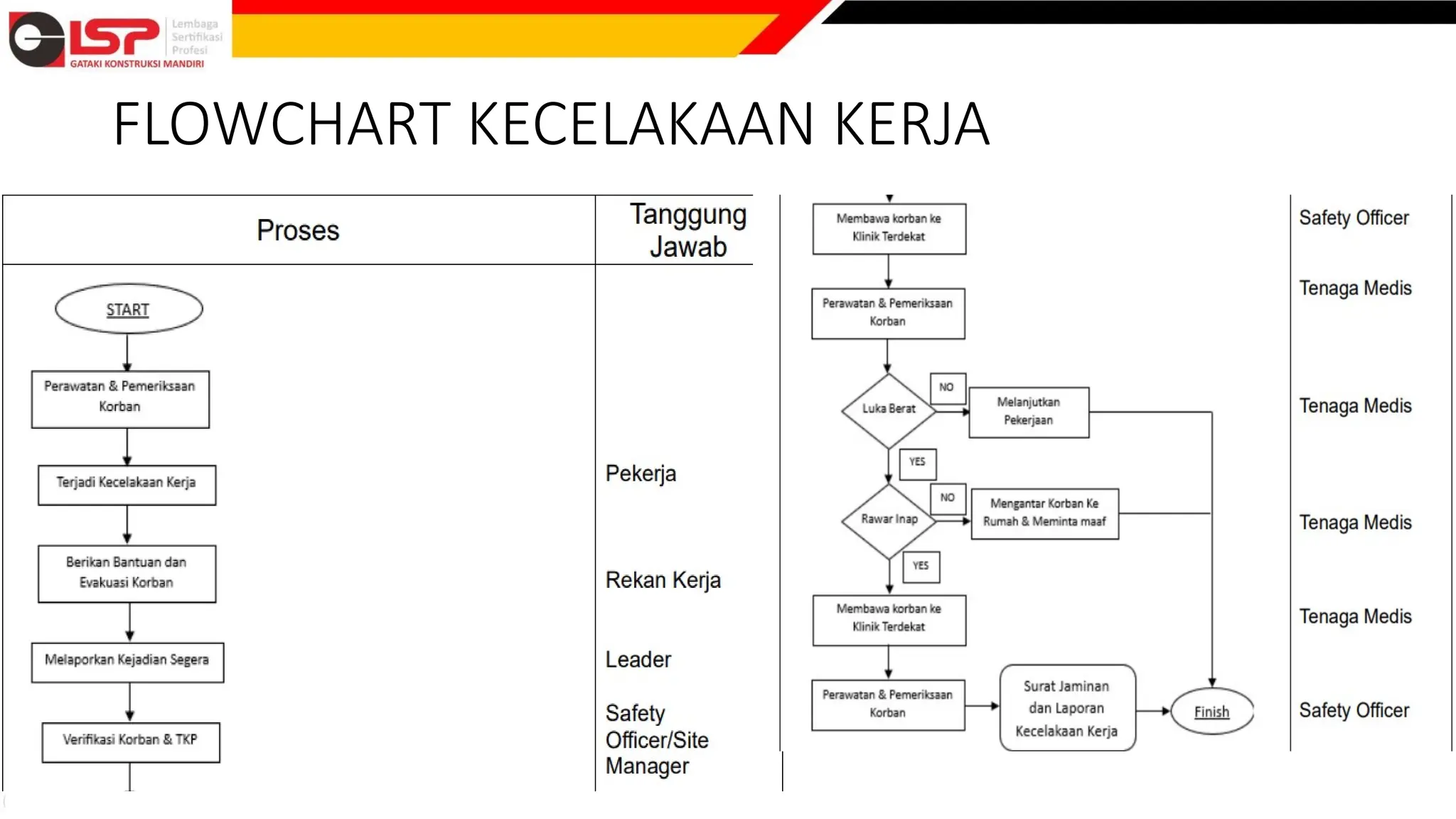 PPT Supervisor K3 Konstruksi Utama Boszman REVISI 1.pptx
