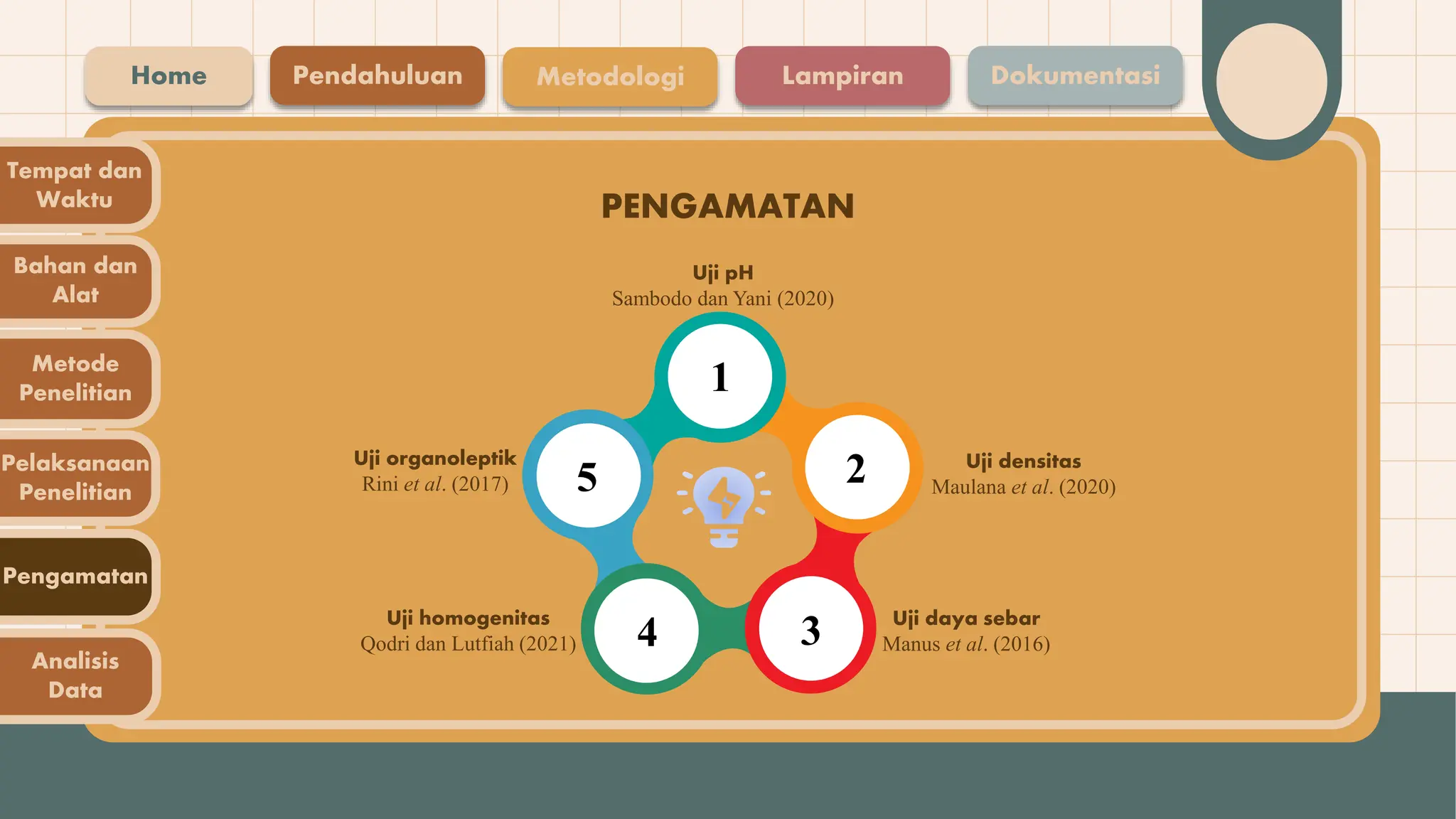 KARAKTERISTIK HAND SANITIZER BERBAHAN BAKU EKSTRAK KULIT BUAH NANAS DAN ...
