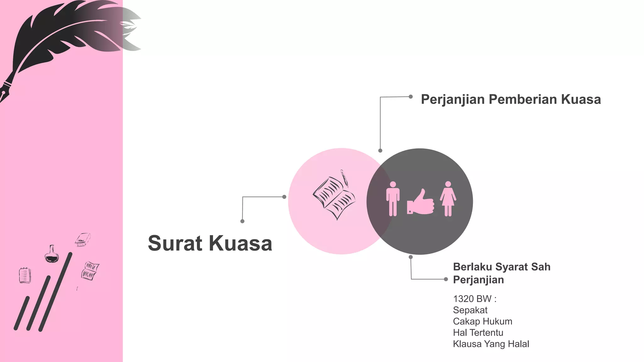 Ppt surat kuasa | PPTX