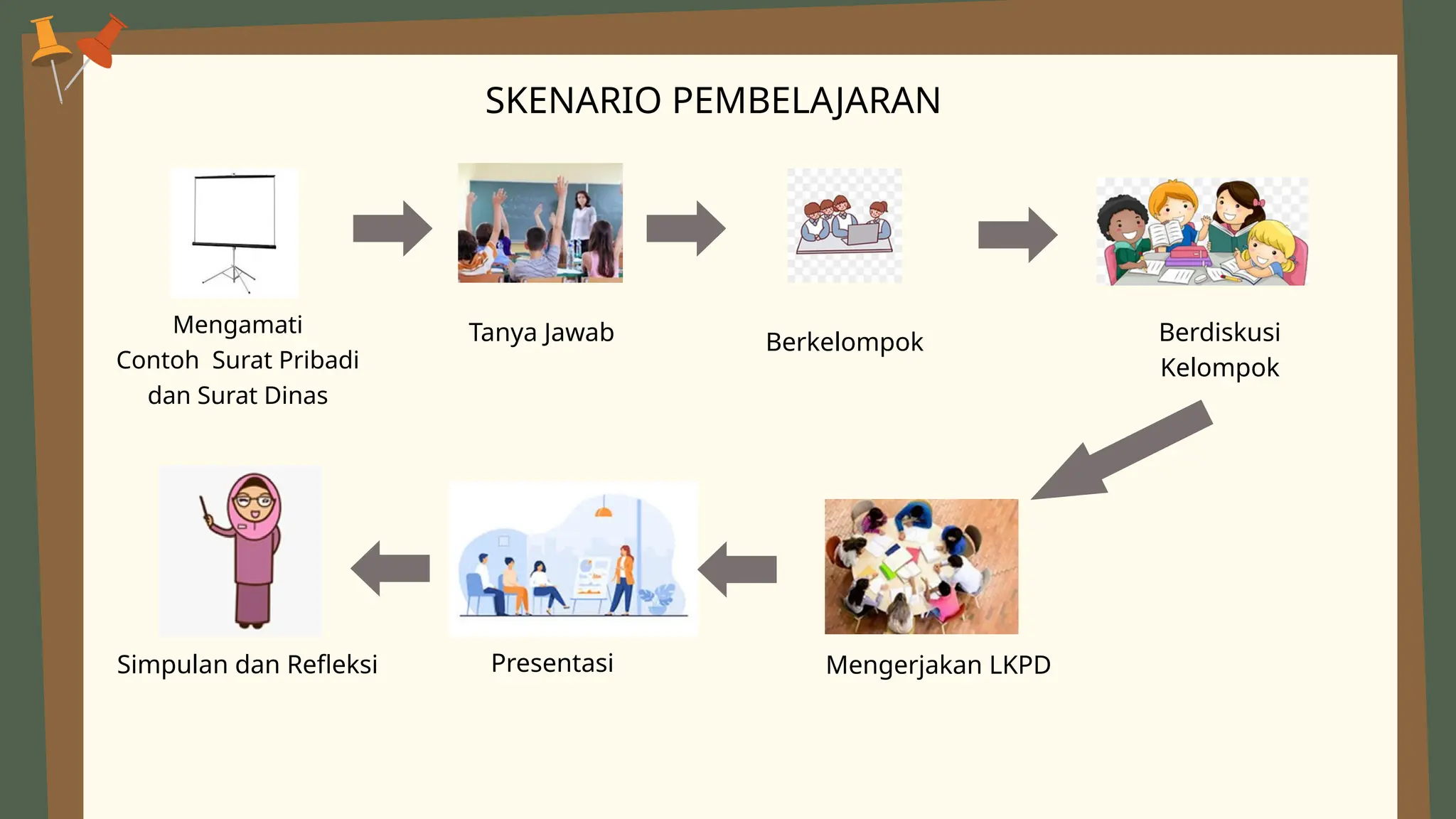 PPT SURAT RESMI DAN PRIBADI.pptxandpdfxx | PPTX