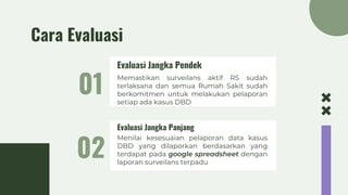 PPT Surveilans DBD.pptx