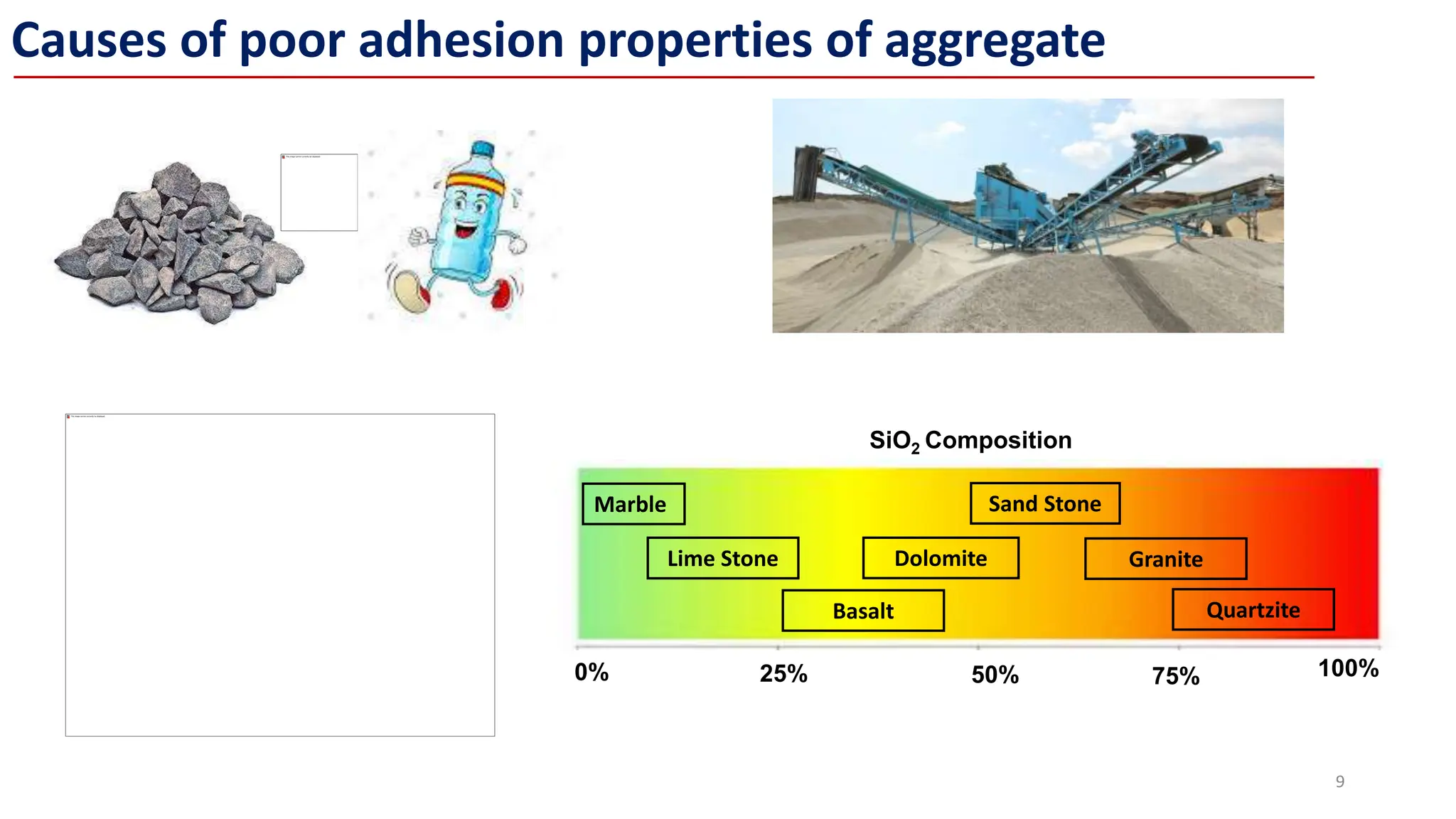 Utilization of Surface modified aggregates in Asphalt Pavements | PPTX ...