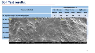 Utilization of Surface modified aggregates in Asphalt Pavements | PPTX ...