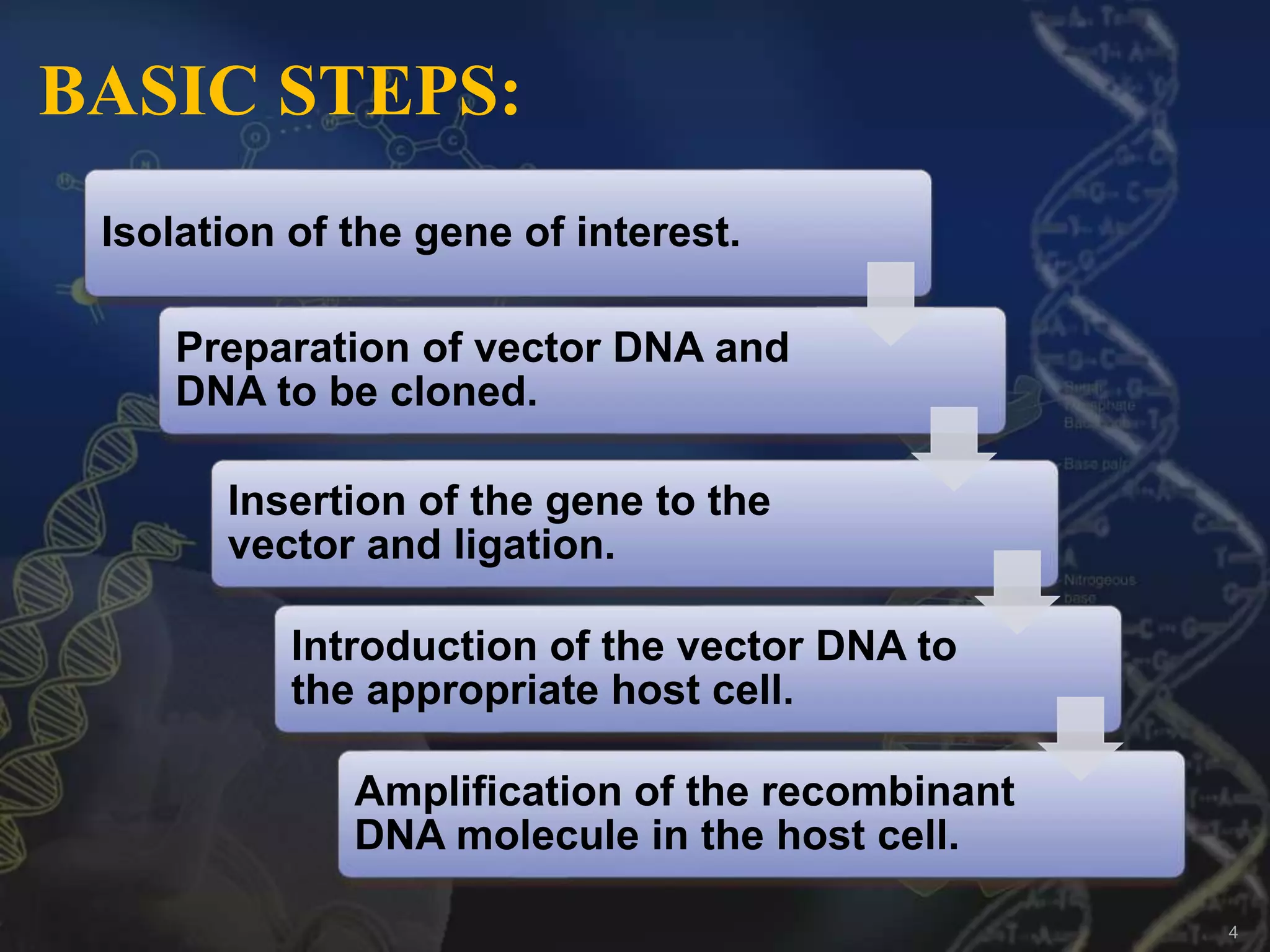 NEW PHARMACEUTICALS DERIVED FROM BIOTECHNOLOGY | PPTX