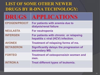 NEW PHARMACEUTICALS DERIVED FROM BIOTECHNOLOGY | PPTX