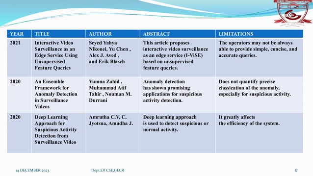 SUSPICIOUS activity detection using surveillance camara.pptx | Home ...