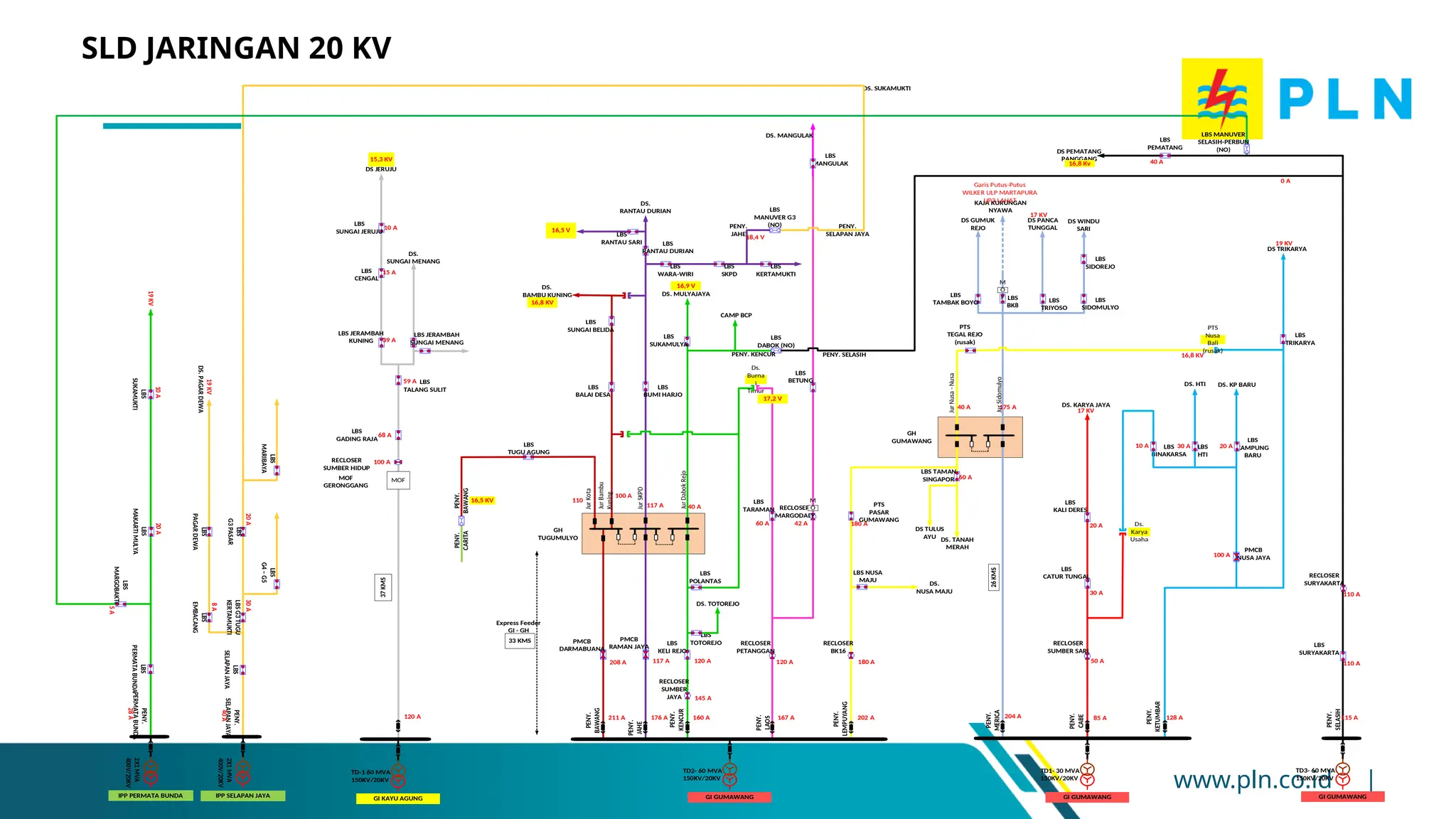 PPT SUSUT TUGU MULYO SEPT 2022 up3 ogi.pptx