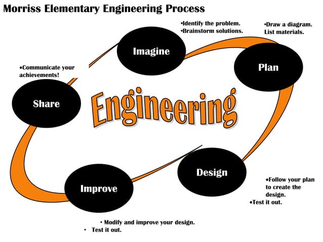Ppt swoops, whoops, and loopde loops | PPT
