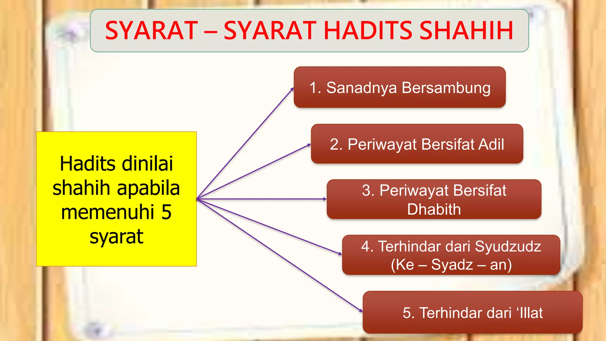 PPT SYARAT HADITS SHAHIH.pptx