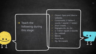 Teaching 6 syllable types and syllable division zoo | PPTX