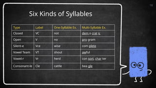 Teaching 6 syllable types and syllable division zoo | PPTX