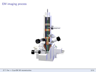 EM 3D reconstruction | PDF