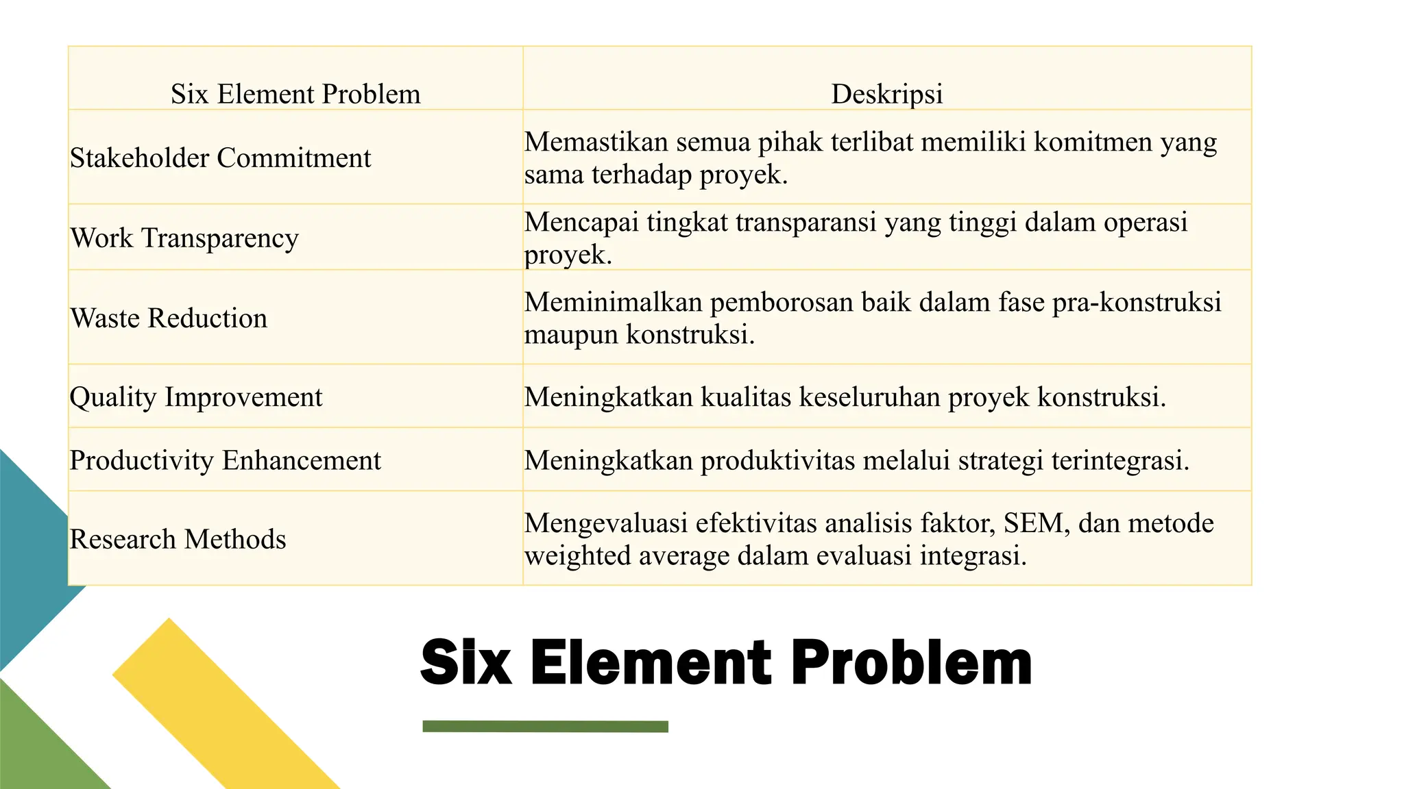 PPT Synergistic effect of alliance contract and lean methodology.pptx