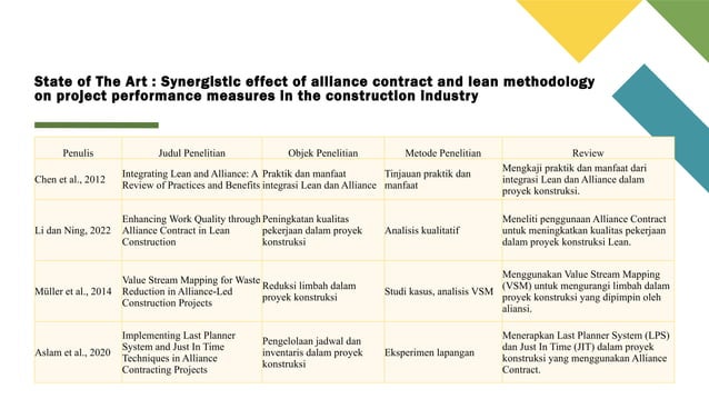 PPT Synergistic effect of alliance contract and lean methodology.pptx