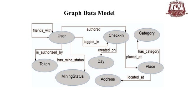 Designing real-time recommendations engine using graph databases.pptx