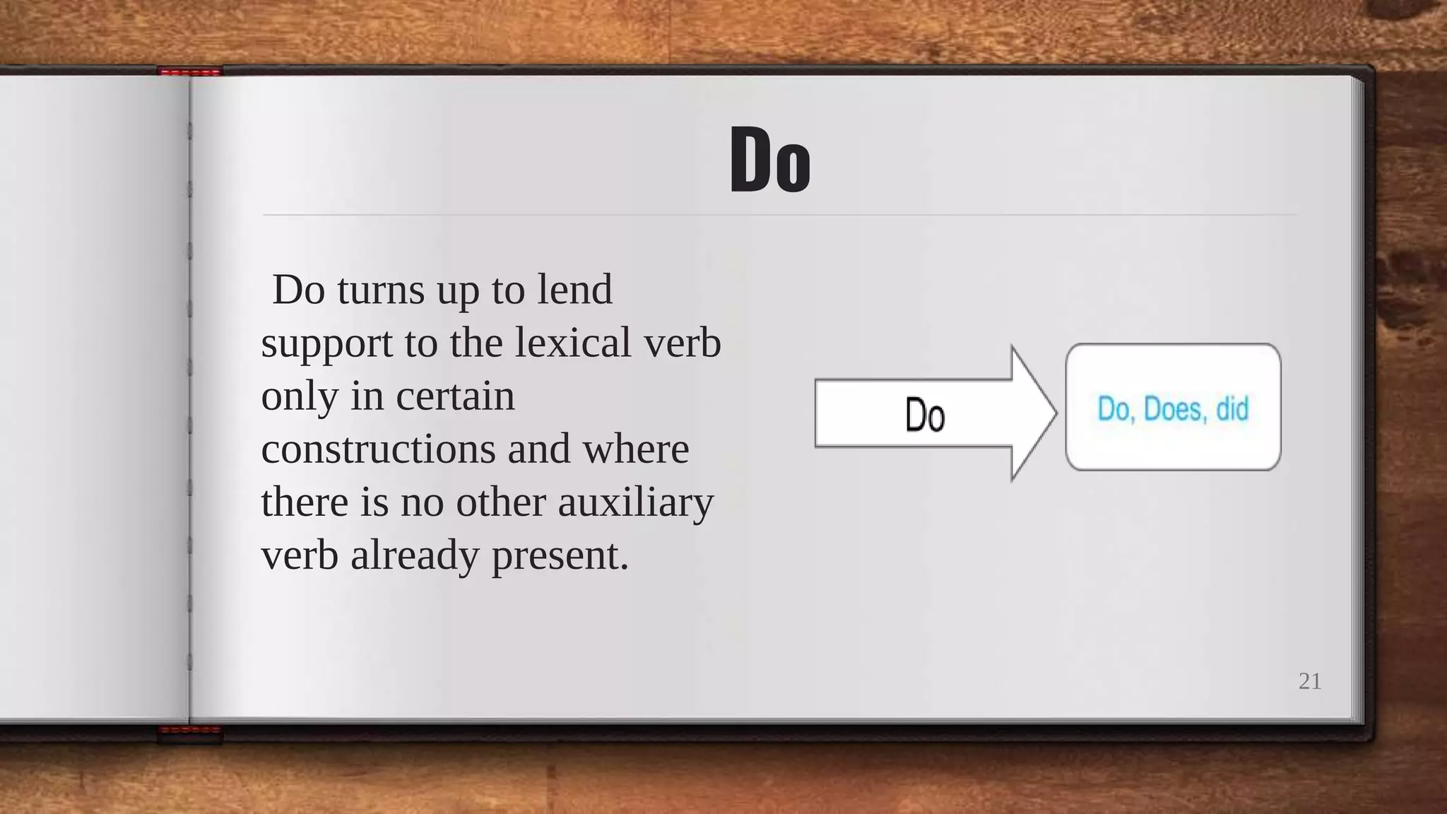 Ppt syntax group 10 primary auxiliary verb | PPTX