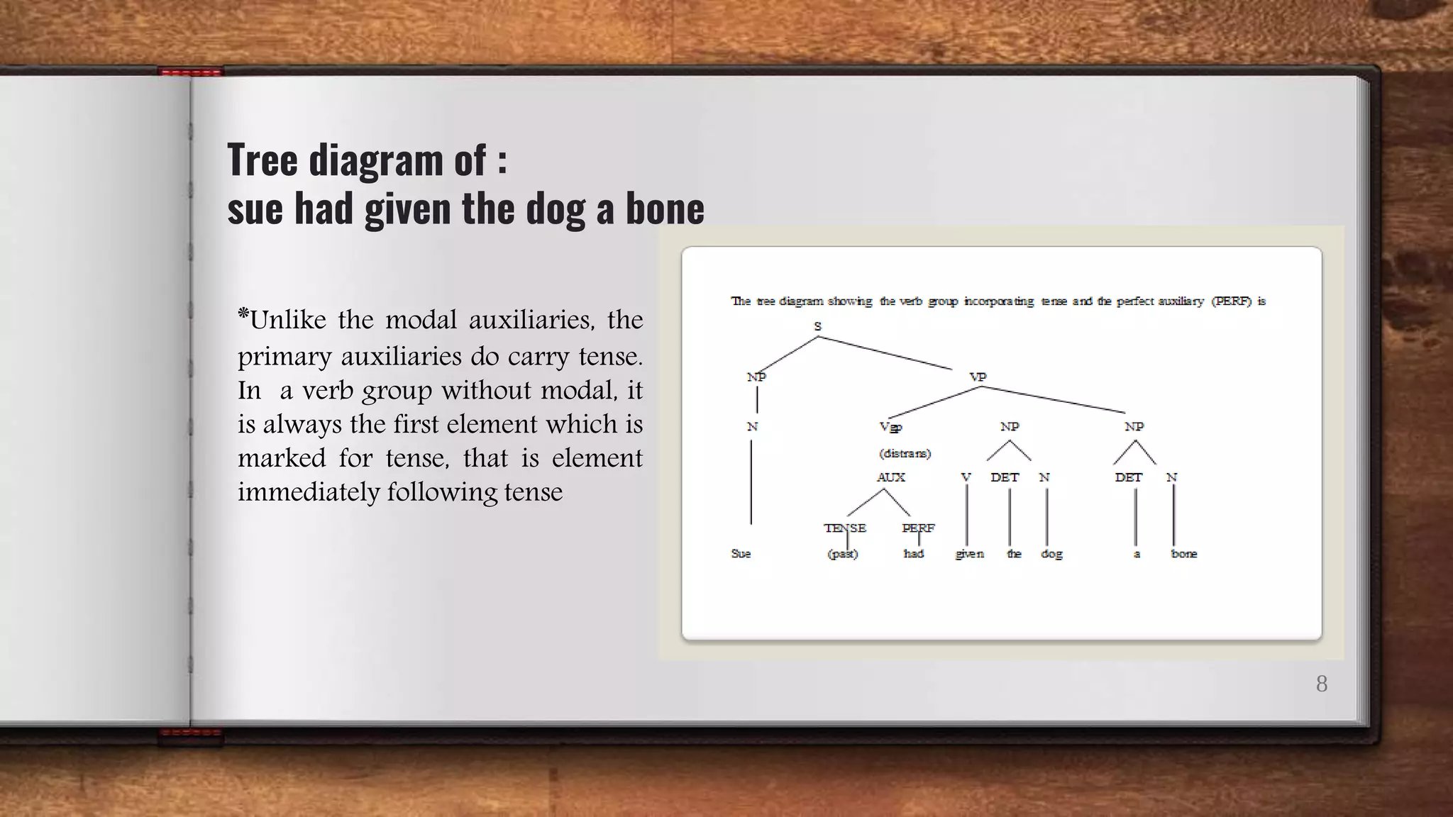 Ppt syntax group 10 primary auxiliary verb | PPTX