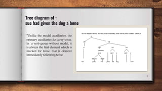 Ppt syntax group 10 primary auxiliary verb | PPTX