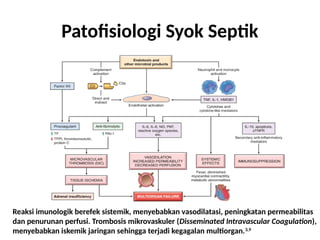 PPT Jenis-Jenis Syok dan Penanganannya.pptx