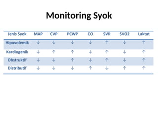 PPT Jenis-Jenis Syok dan Penanganannya.pptx