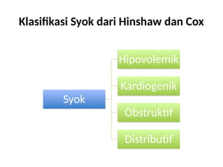 PPT Jenis-Jenis Syok dan Penanganannya.pptx