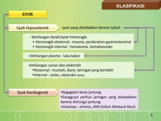 SYOK uss ppt | PPT