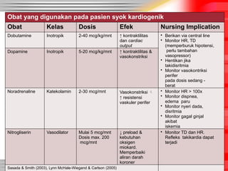 Keperawatan_ppt_syok_ pptssyok_ppt_syokk | PPT