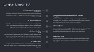 PPT Systematic Literature Review (SLR).pptx