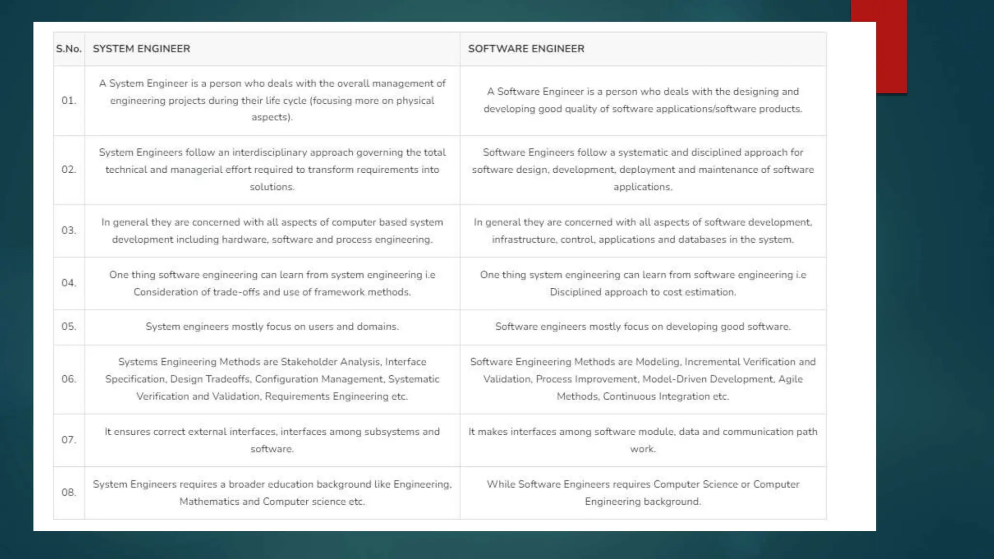 System engineering is related to software engineering | PPT