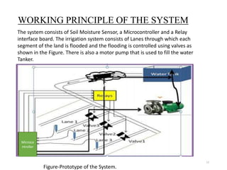 Automatic Irrigation using sensors | PPTX
