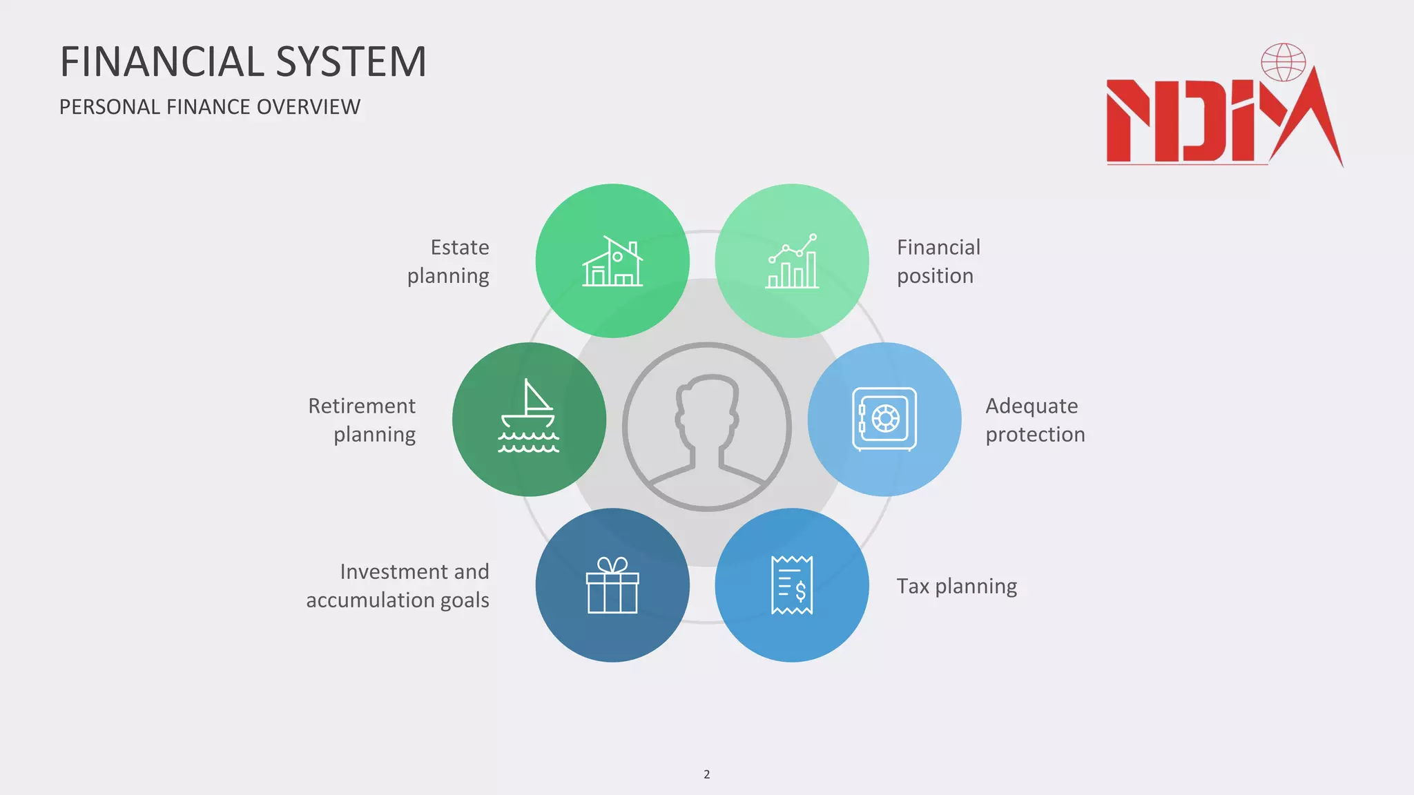 Financial System | PPT
