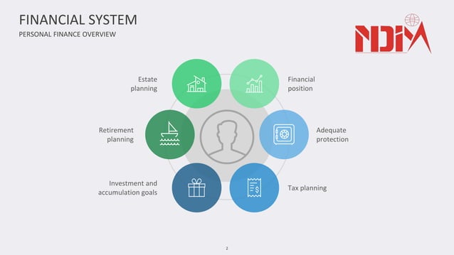 Financial System | PPT