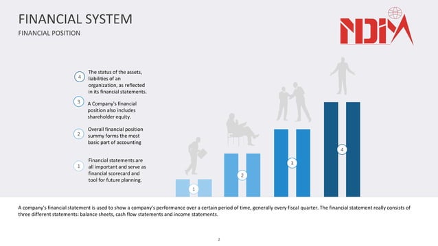Financial System | PPT