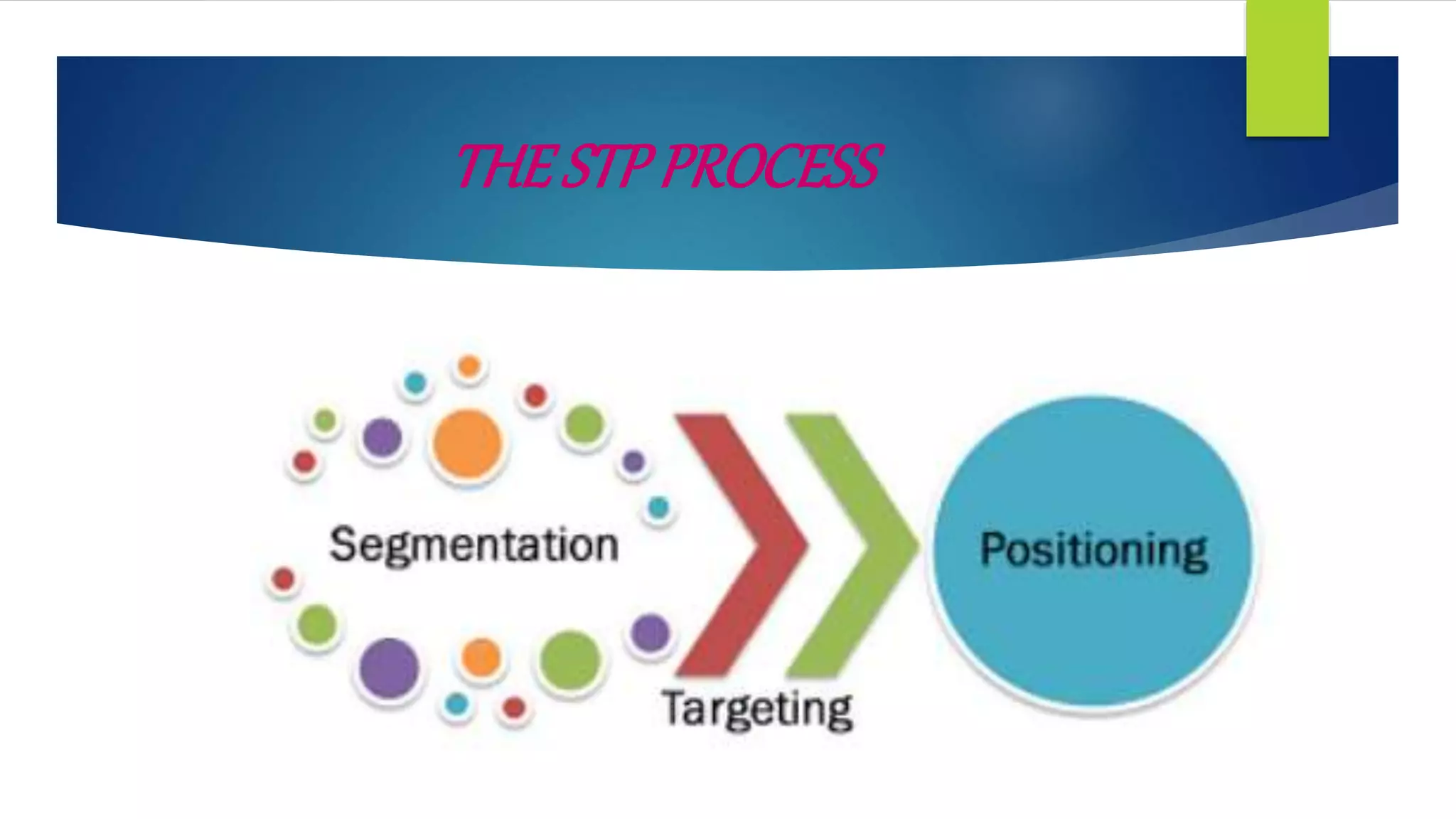 Samsung Segmentation, Targeting & positioning | PPTX