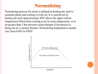 STUDY OF MICRO STRUCTURE OF HEAT TREADTED EN8 STEEL | PPTX