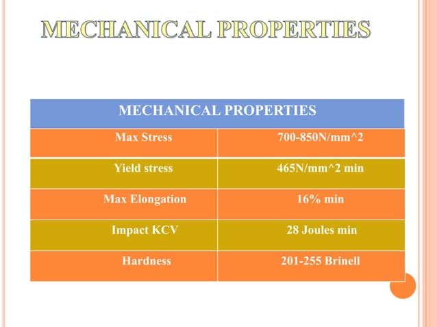 STUDY OF MICRO STRUCTURE OF HEAT TREADTED EN8 STEEL | PPTX | Chemistry ...