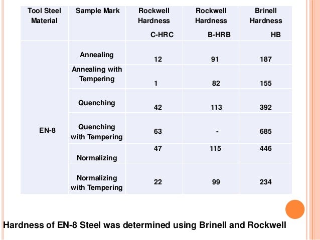 STUDY OF MICRO STRUCTURE OF HEAT TREADTED EN8 STEEL