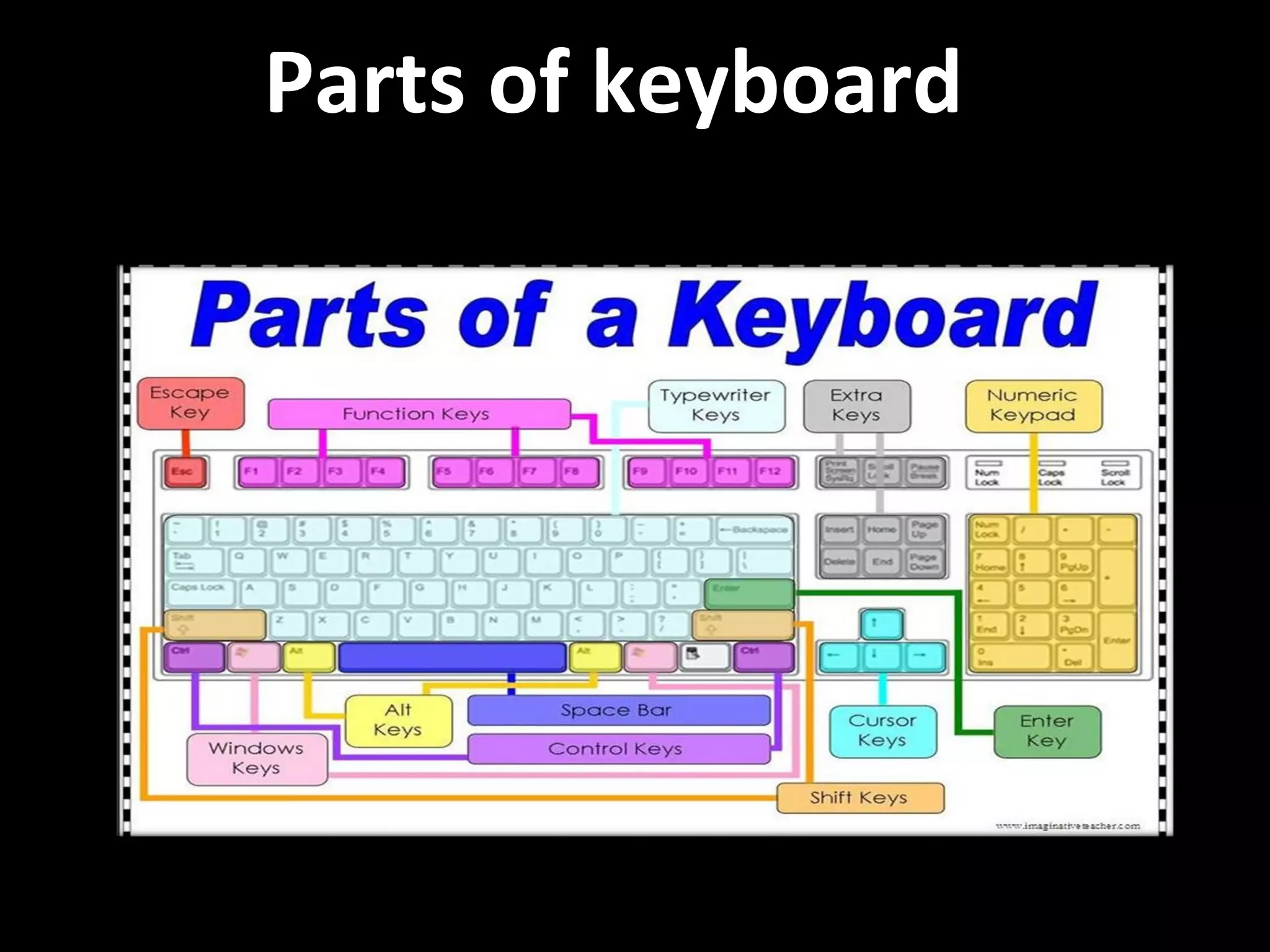 Basics Of The Computer System Part 1 Ppt Desktops Computing 9393