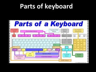 basics of the computer system part -1 | PPT | Desktops | Computing