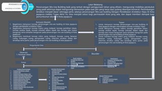 ppt tugas akhir arsitektur s1 perencanaan mix-use building | PPTX
