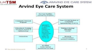 ARAVIND EYE CARE | PPTX