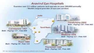ARAVIND EYE CARE | PPTX