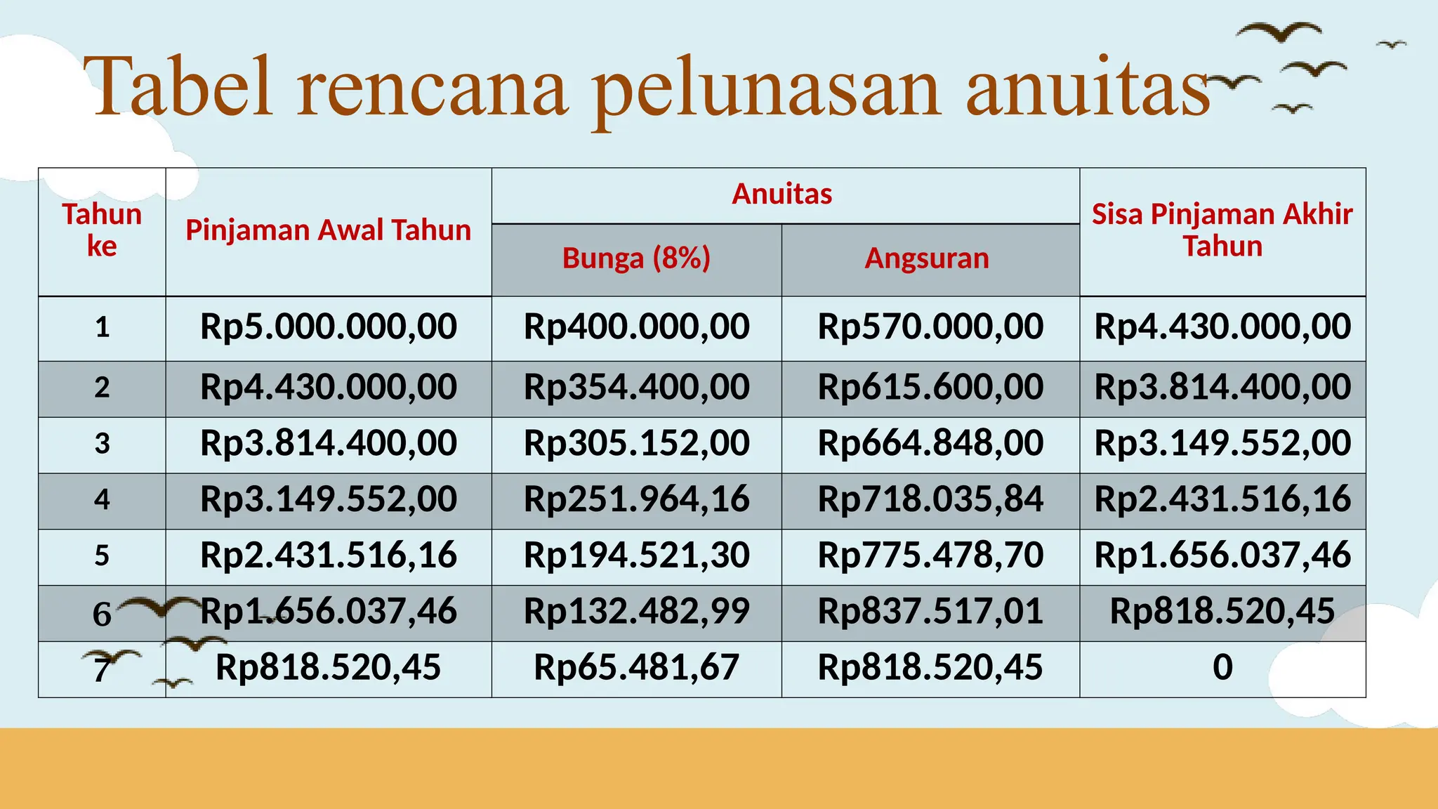 PPT TABEL PELUNASAN & ANUITAS PINJAMAN OBLIGASI.pptx