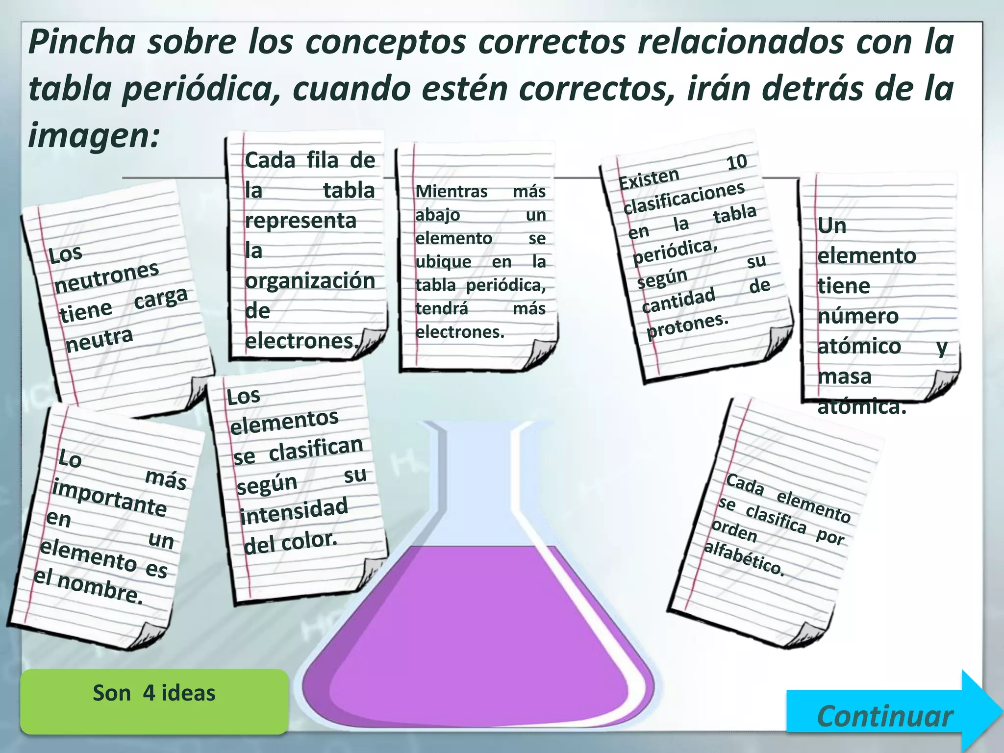 ppt tabla periódica, 8vo.pdf