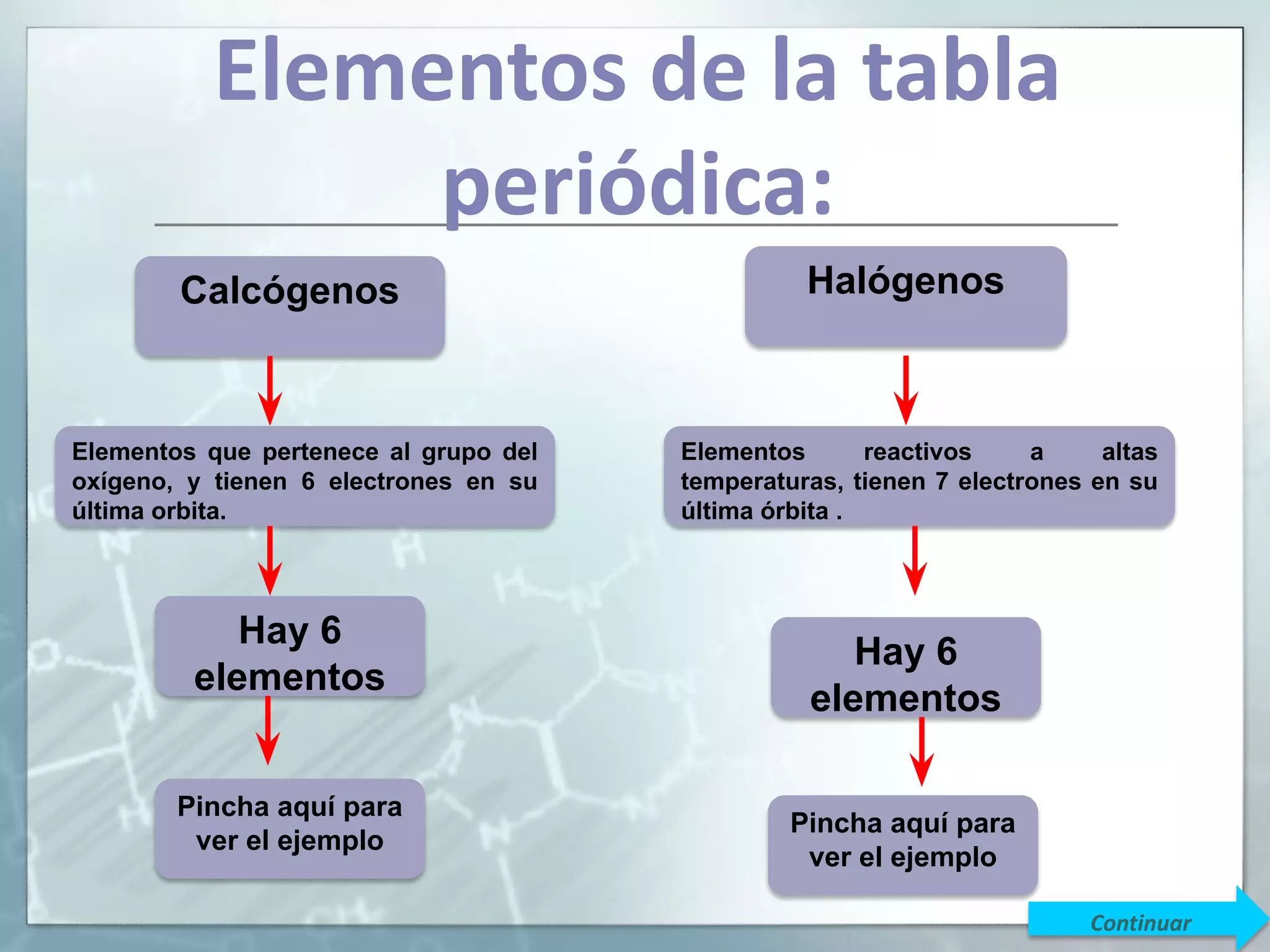 ppt tabla periódica, 8vo.pdf