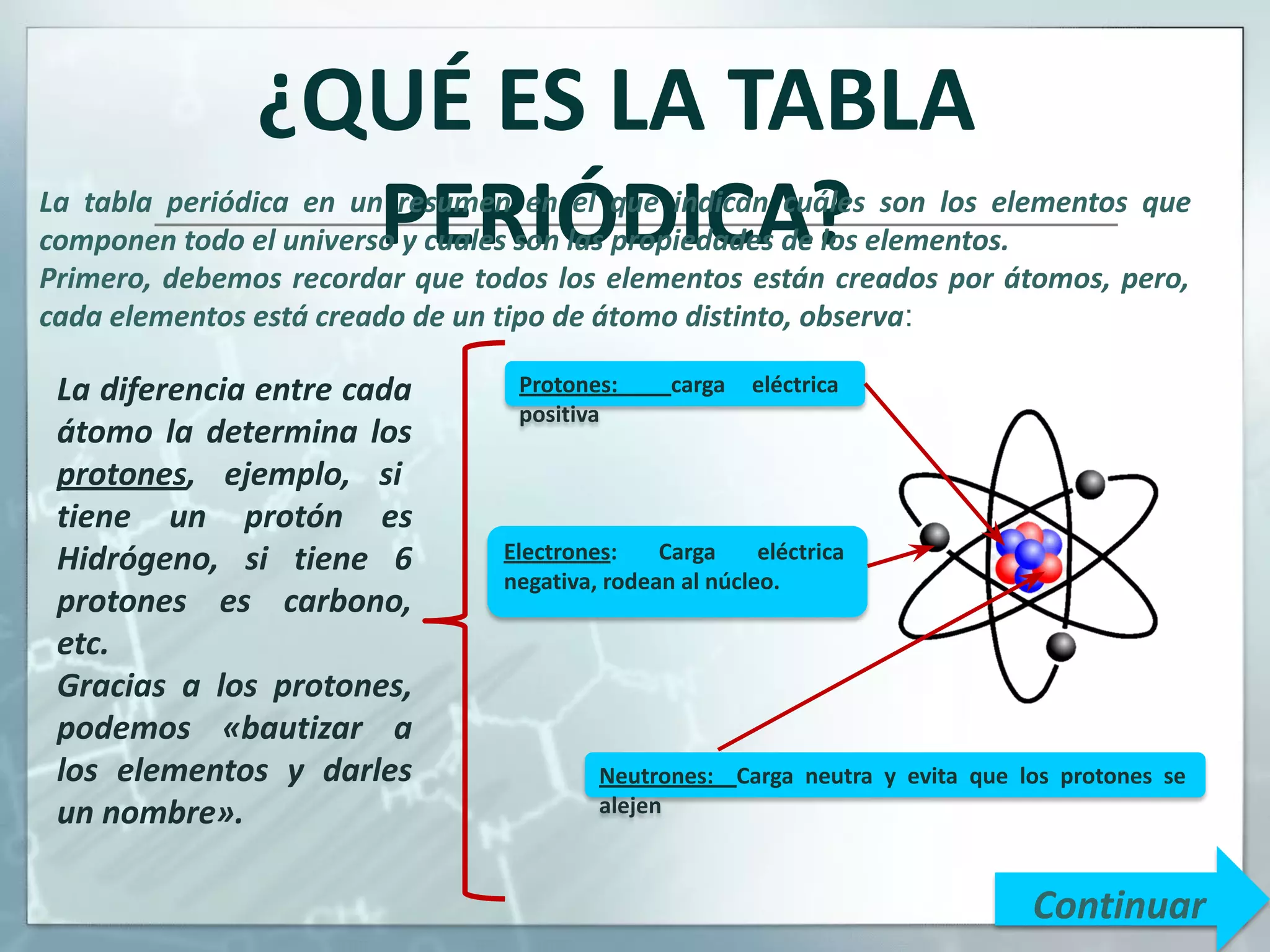 ppt tabla periódica, 8vo.pdf