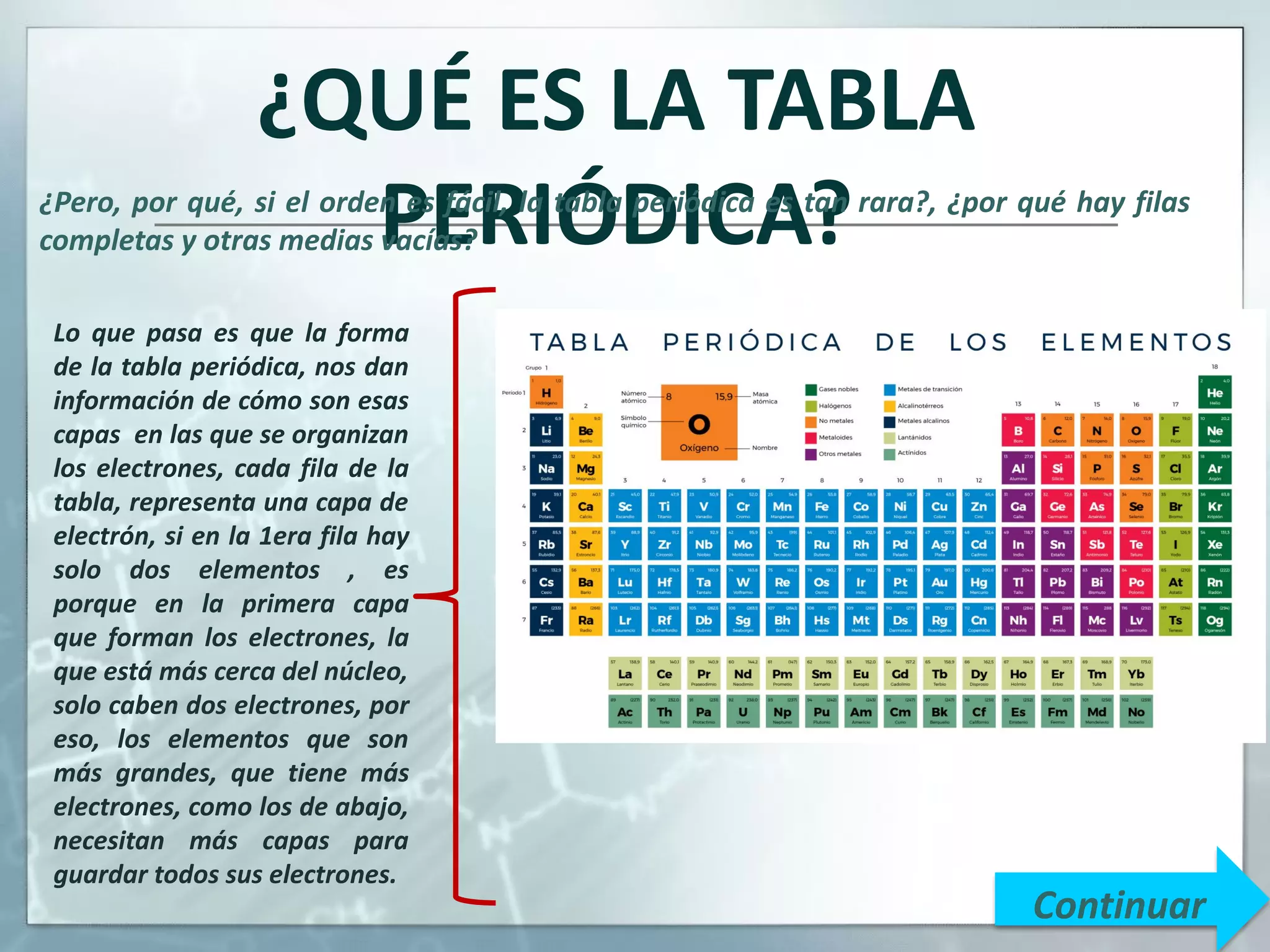 ppt tabla periódica, 8vo.pdf